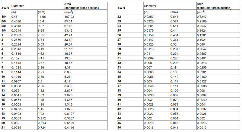 AWG American Wire Gauge Table | Korisung